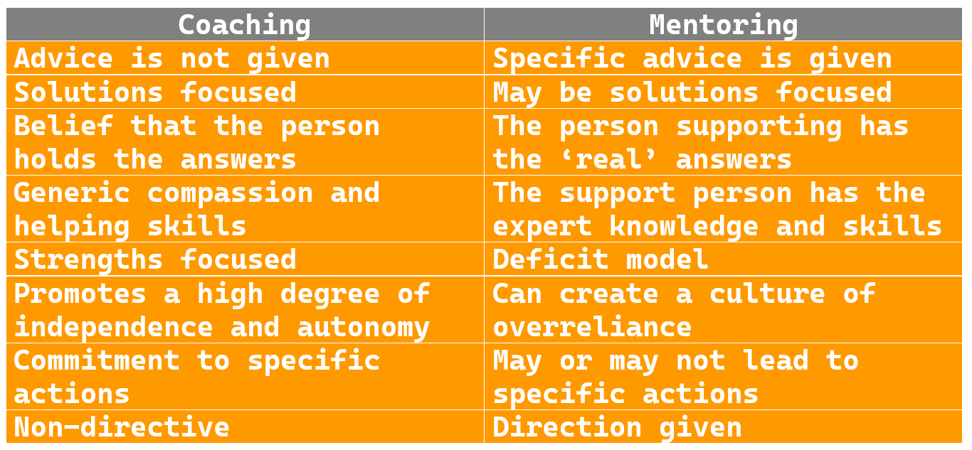 How is Coaching Different to Mentoring and Does it Work?